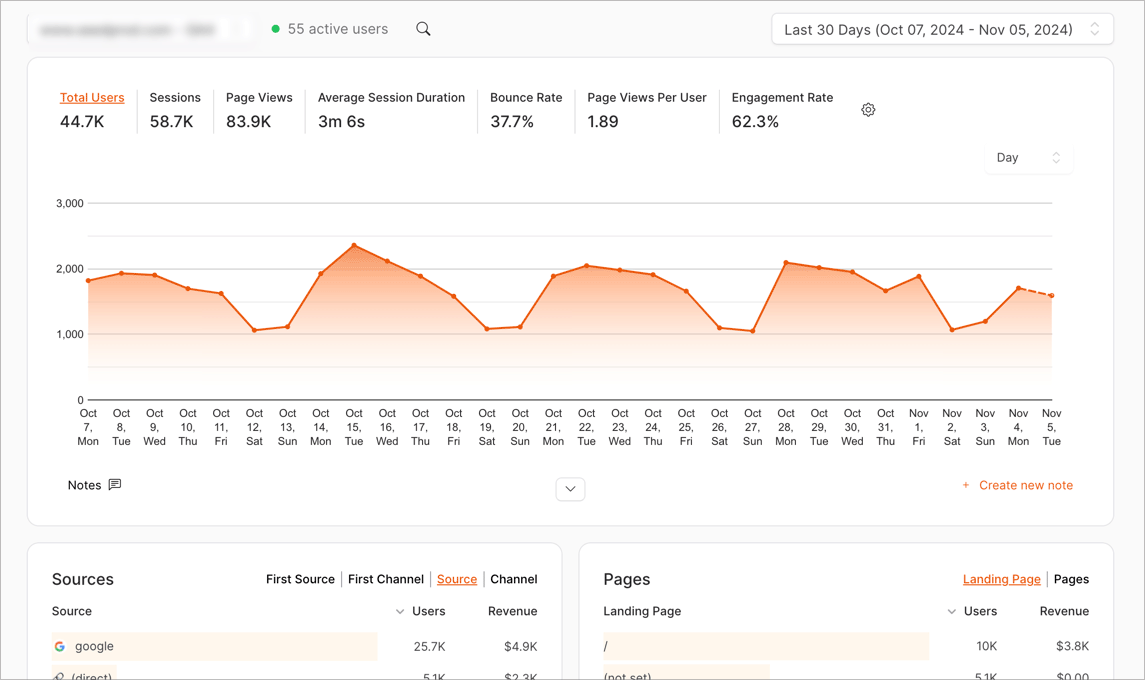 8+ Best Google Analytics Plugins for WordPress in 2024