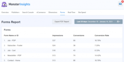 MonsterInsights Review: Is It Really Worth It? - SeedProd